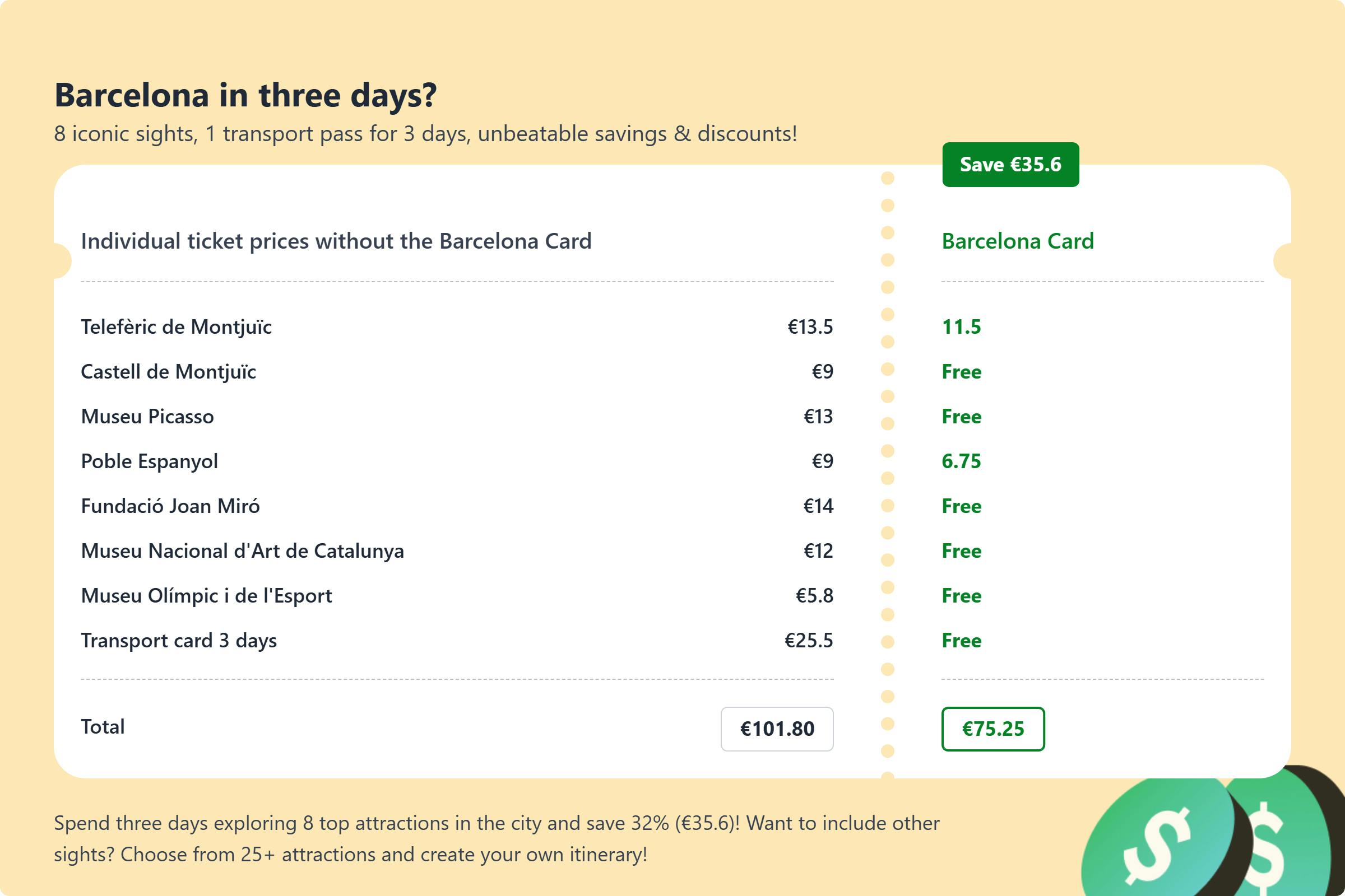 Buy Barcelona City Pass | Save up to 40 %